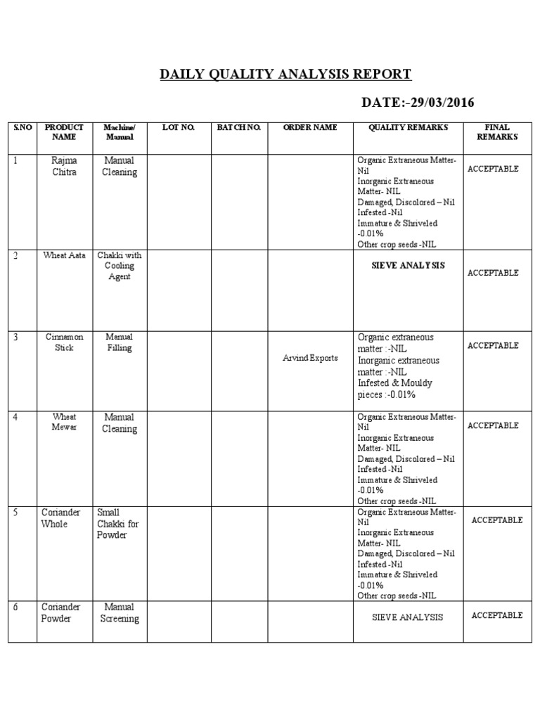 Daily Quality Analysis Report DATE:-29/03/2016: 1 Rajma Chitra Manual ...