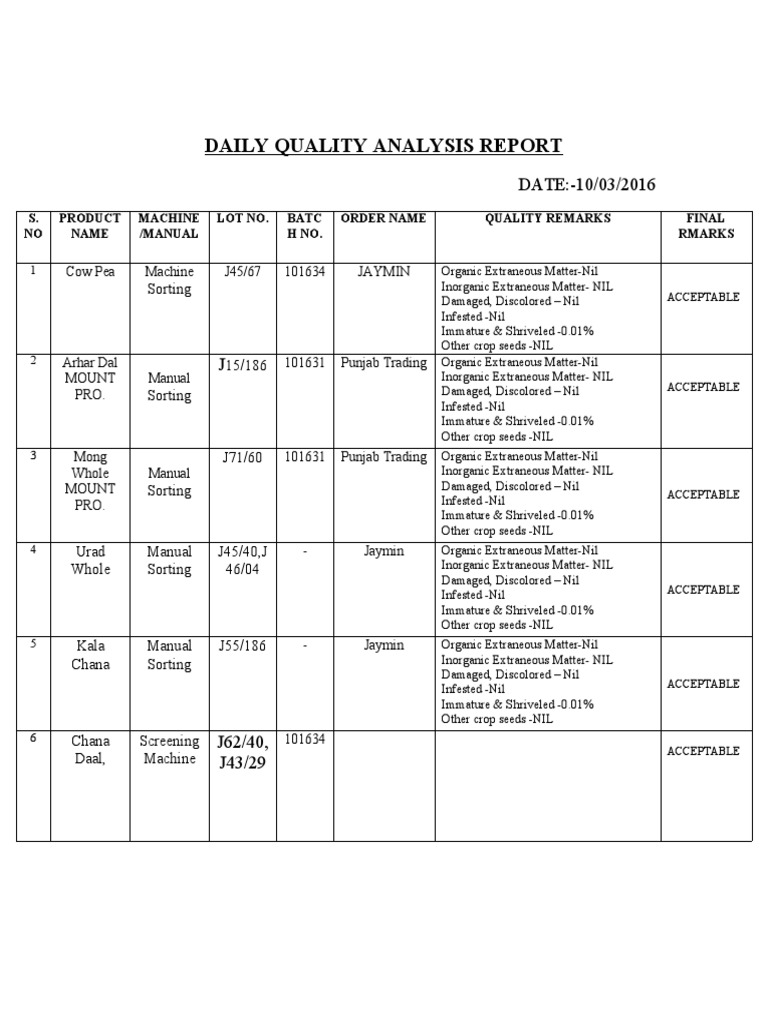 Daily Quality Analysis Report: DATE:-10/03/2016 | PDF | Agronomy | Plants