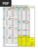 Cotton Grading Chart | PDF | Textiles | Fibers