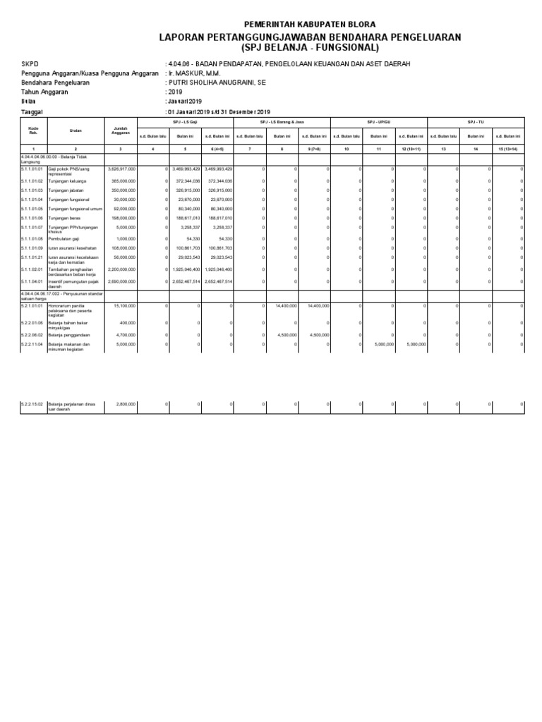 Laporan Pertanggungjawaban Bendahara Pengeluaran | PDF