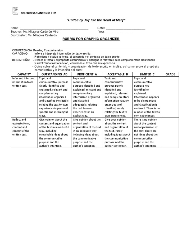 RUBRIC GRAPHIC ORGANIZERS 1st Year | Download Free PDF | Human ...