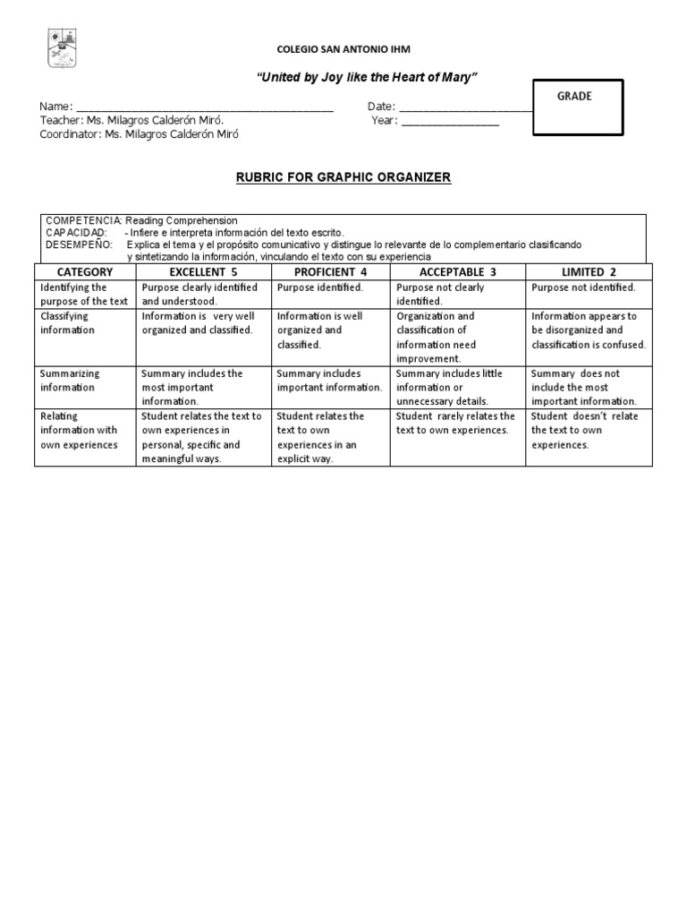 RUBRIC GRAPHIC ORGANIZERS 5th Year | PDF | Cognitive Science | Learning
