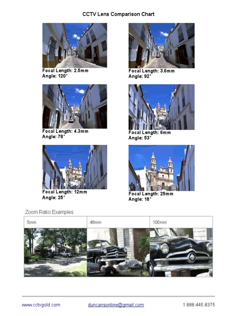CCTV Lens Comparison Chart PDF | PDF | Camera Lens | Zoom Lens