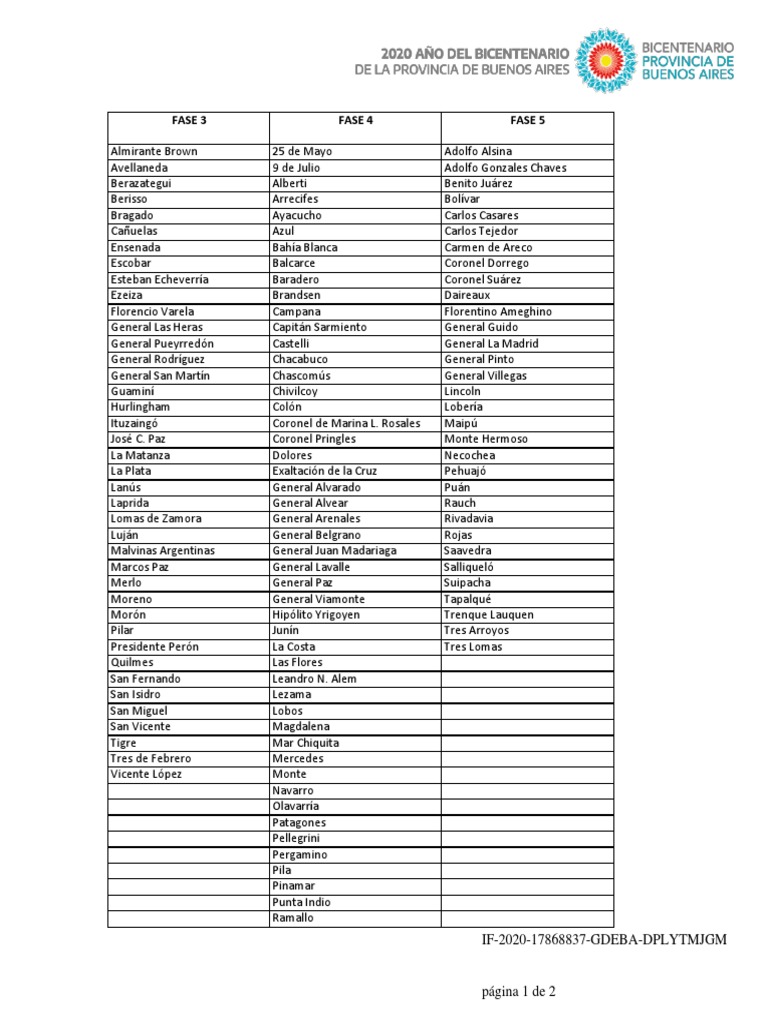 Listado de Municipios | PDF | Argentina | América del Sur