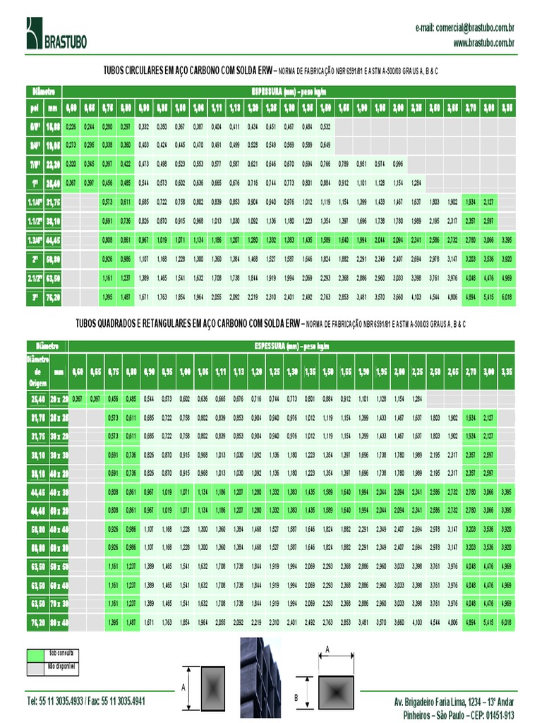 Tubes en acier carbone ERW NBR 6591/81 | PDF | Technologie et ingénierie