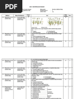LKPD Ipa Kelas Vii Materi Klasifikasi Makhluk Hidup | PDF