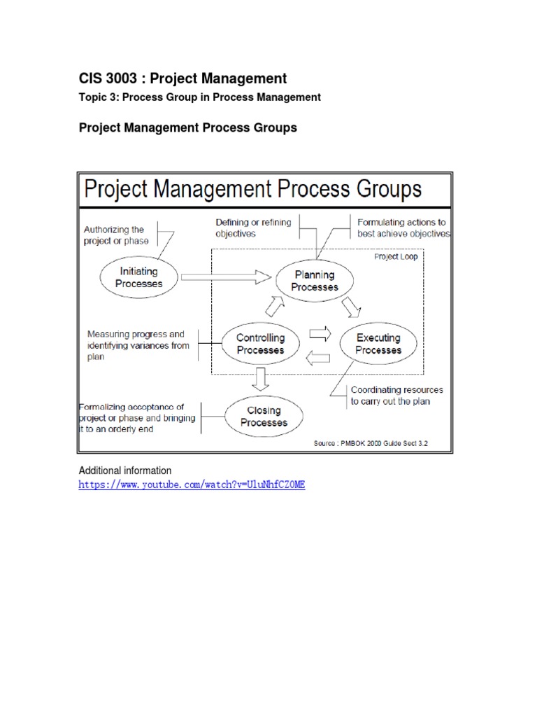 Topic 3 Process Group in Process Management | PDF | Risk Management ...