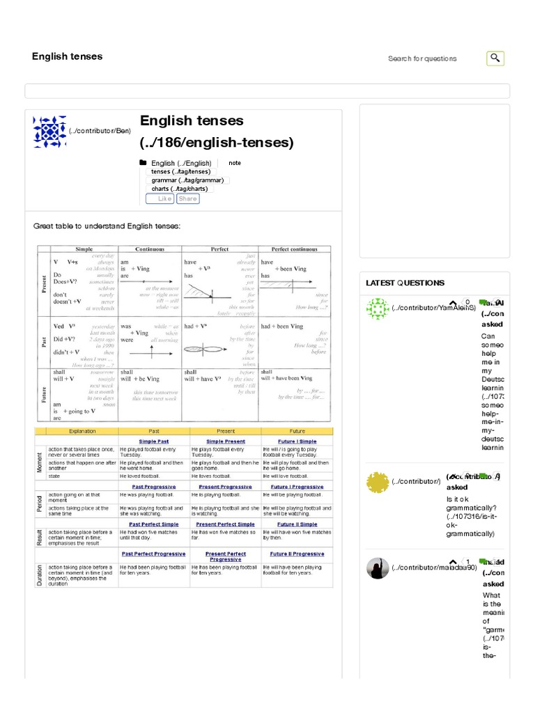 English Tenses - Learn English, Tenses, Grammar, Charts | PDF ...