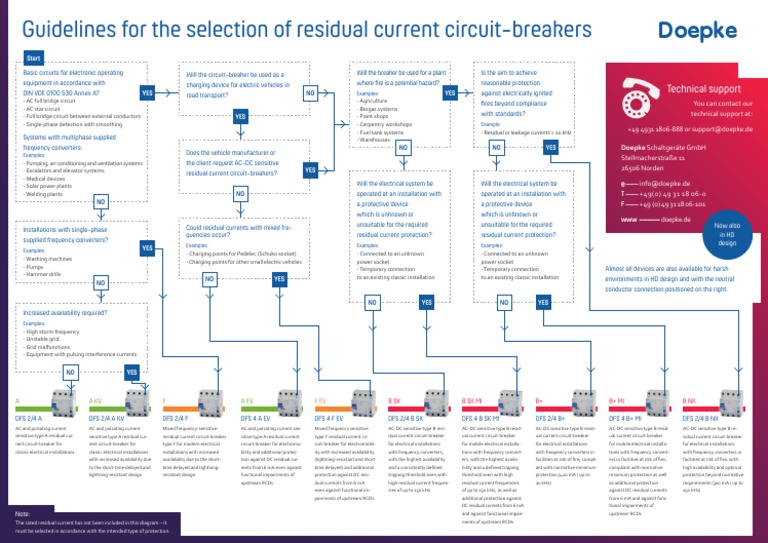 Guidelines For The Selection of Residual Current Circuit-Breakers | PDF ...