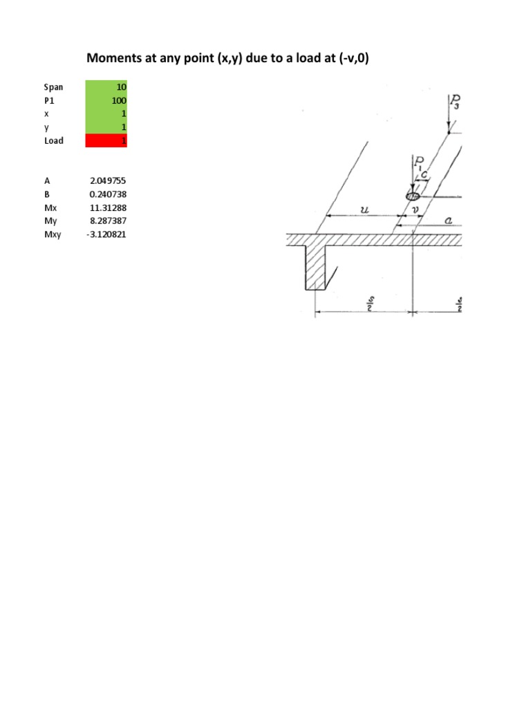 Load Moments Calculation at Span Points | PDF