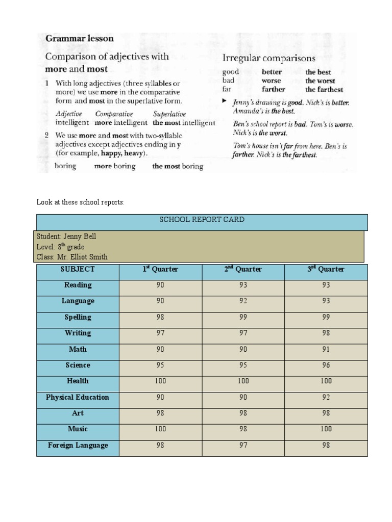 Look at These School Reports: School Report Card Student: Jenny Bell ...