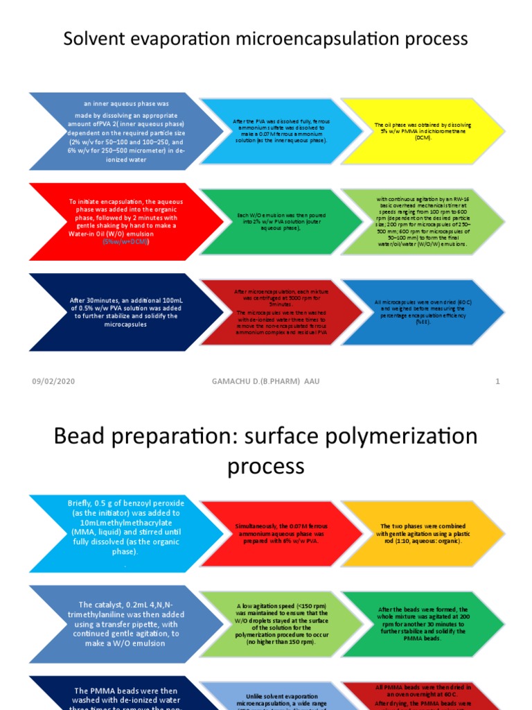 Solvent Evaporation Microencapsulation Process | PDF | Solution | Chemistry