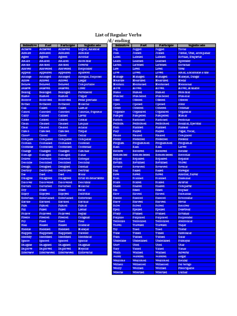 Regular Verb List | PDF | Syntax | Grammar