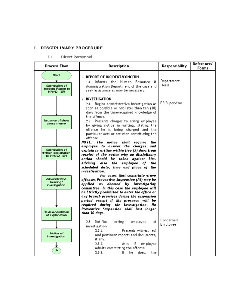Disciplinary Procedure | Common Law | Virtue