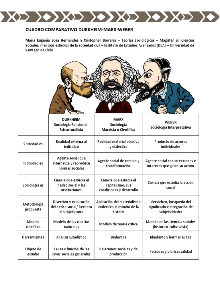 Cuadro Resumen Durkheim-Marx-Weber | PDF | Dialéctico | Sociología