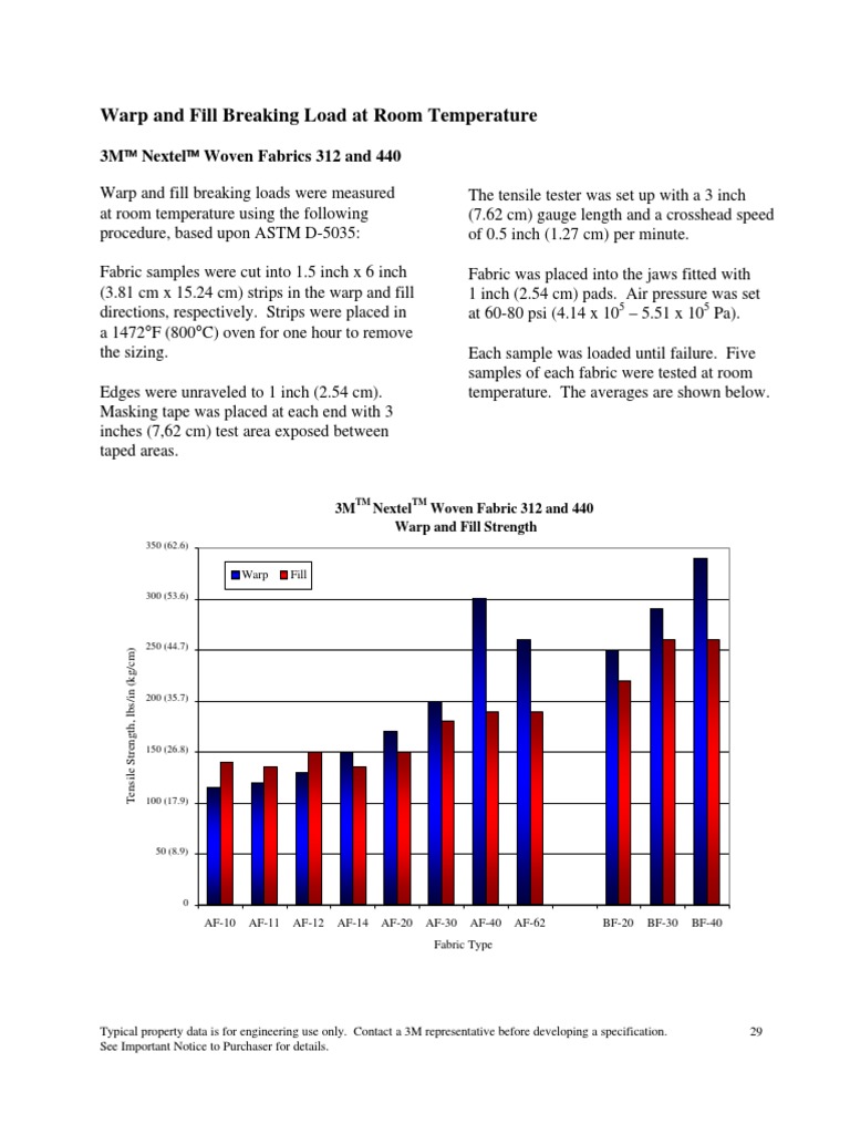 Warp Fill | PDF | Ultimate Tensile Strength | Applied And ...