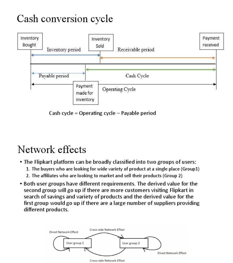 Cash Conversion Cycle | PDF | Business
