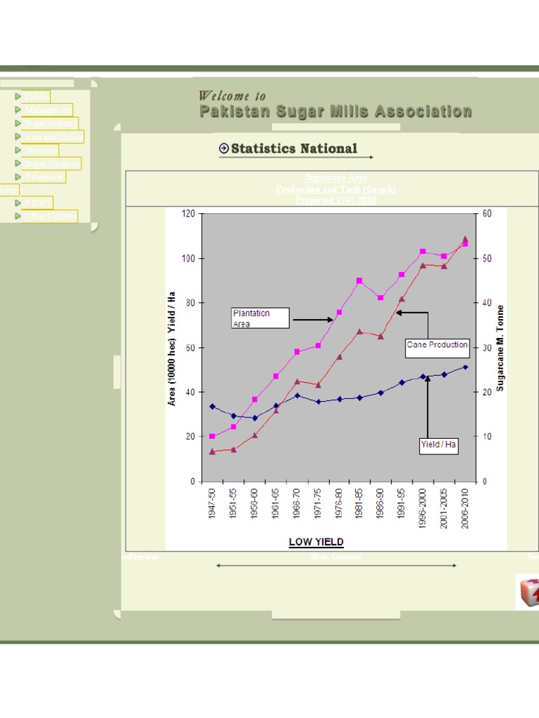 Psma Management Sugar Industry Acts and Orders Statistics Sugar ...
