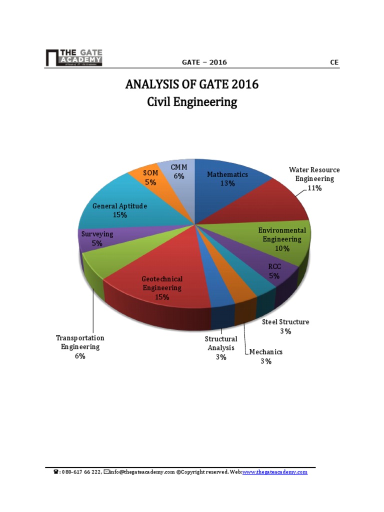 Analysis of Gate 2016 Civil Engineering | PDF | Beam (Structure ...