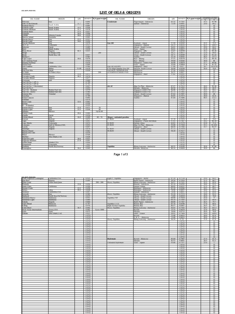 List of Oils and Origins | PDF | Fuel Oil | Oil