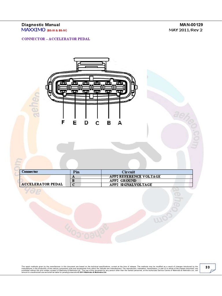 Maxximo: Diagnostic Manual MAN-00129 | PDF