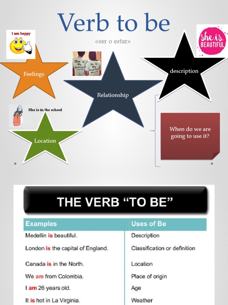 Verb To Be: Ser o Estar | PDF