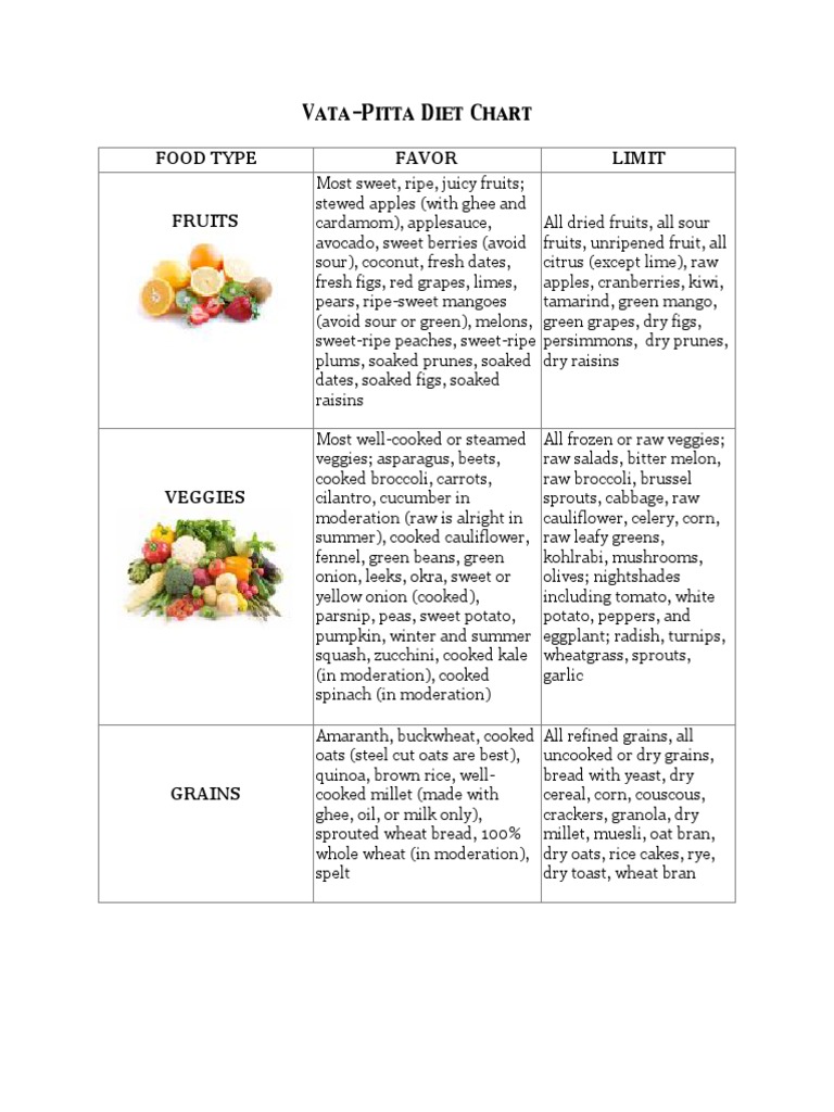 Vata-Pitta Diet Chart: Food Type Favor Limit | PDF | Bean | Fruit