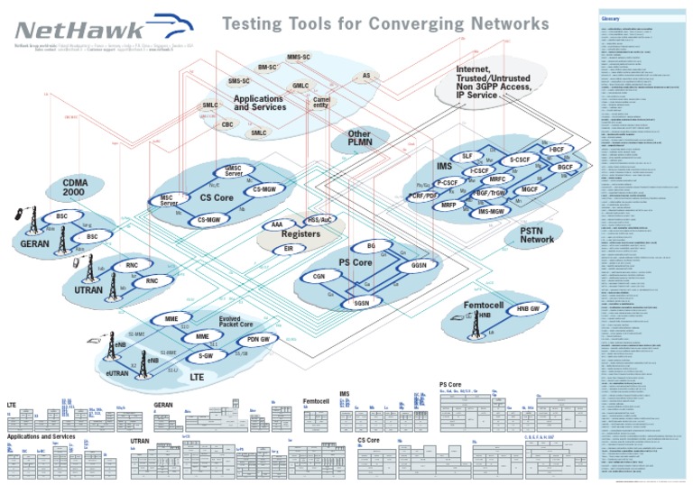 NetHawk Poster | PDF | Asynchronous Transfer Mode | Computer Network