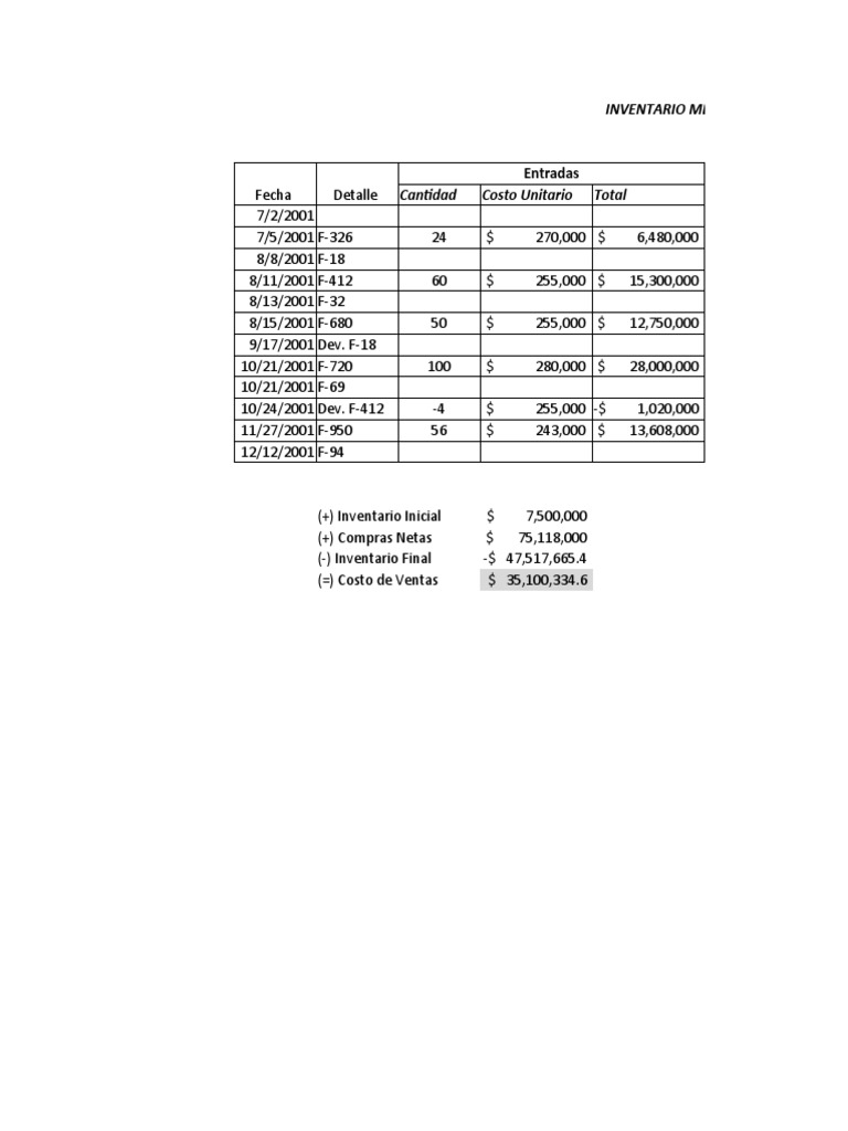 TALLER INVENTARIO PROMEDIO PONDERADO - Xla | PDF