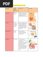 Hormonal Hypersecretion and Hyposecretion | PDF | Adrenal Gland | Pancreas