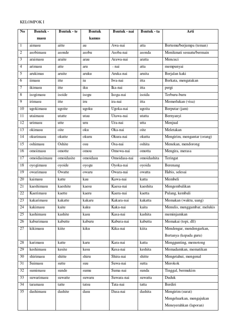 Konjugasi - Kata Kerja Jepang | PDF