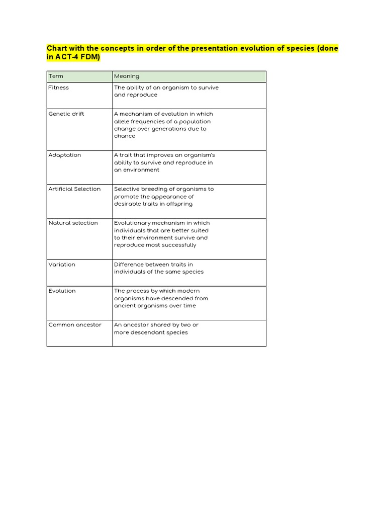 Evolution of Species Chart | PDF