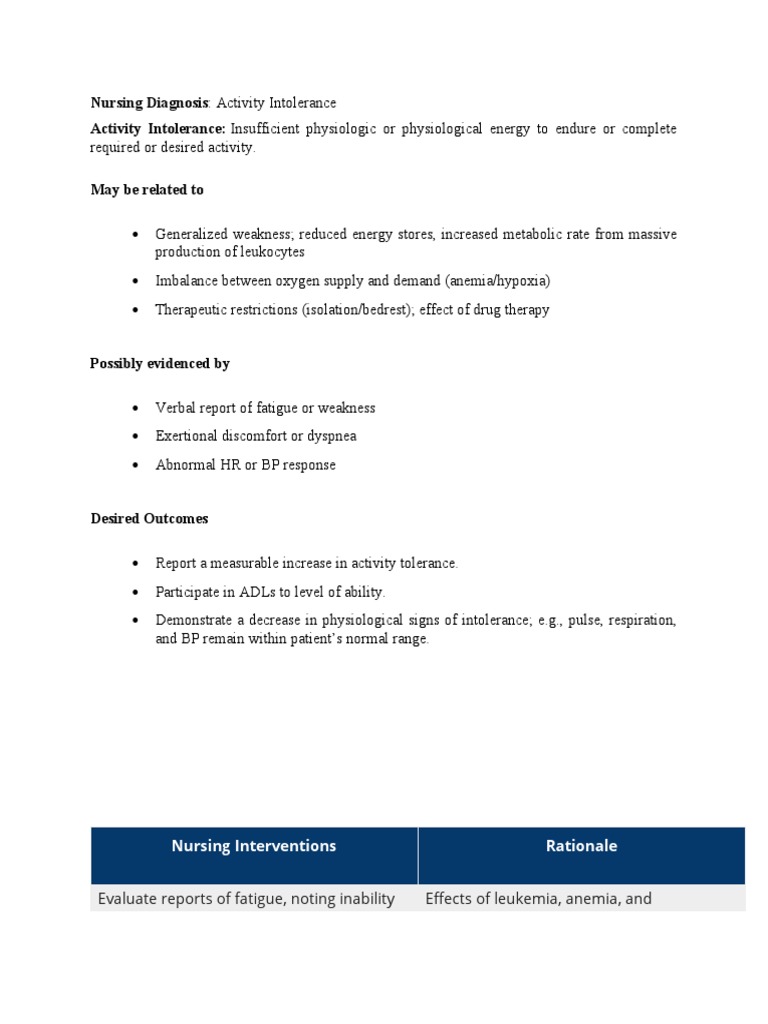 Activity Intolerance | PDF