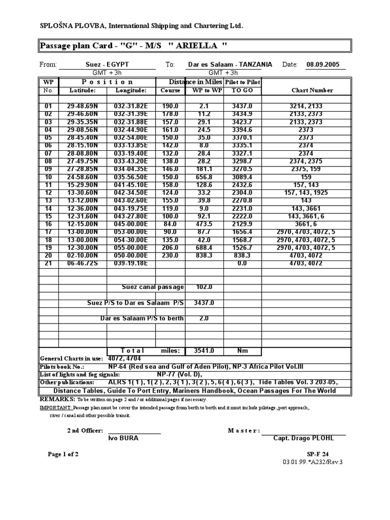 06.suez To Dar Es Salaam | Download Free PDF | Suez Canal | Maritime Pilot