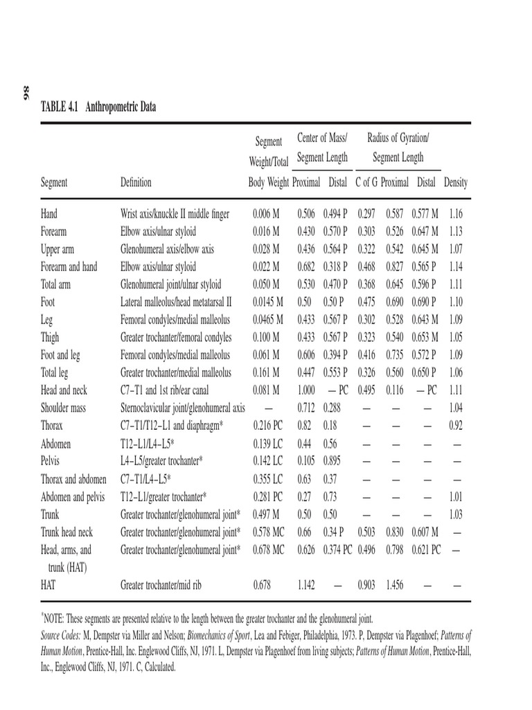 Anthrompometric Data Table Pdf Download Free Pdf Elbow Anatomical