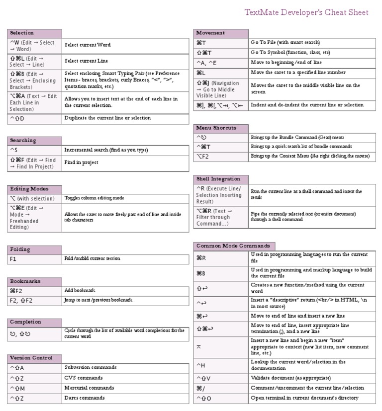 TM Cheat Sheet | PDF