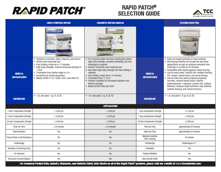 Multi-Purpose Repair Concrete Repair Mortar Feather Edge Pro | PDF ...