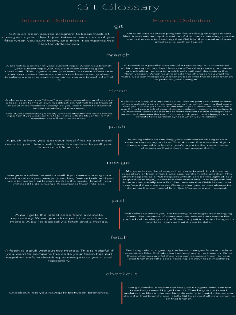 Informal Definition Formal Definition: Git Glossary | PDF | Software ...
