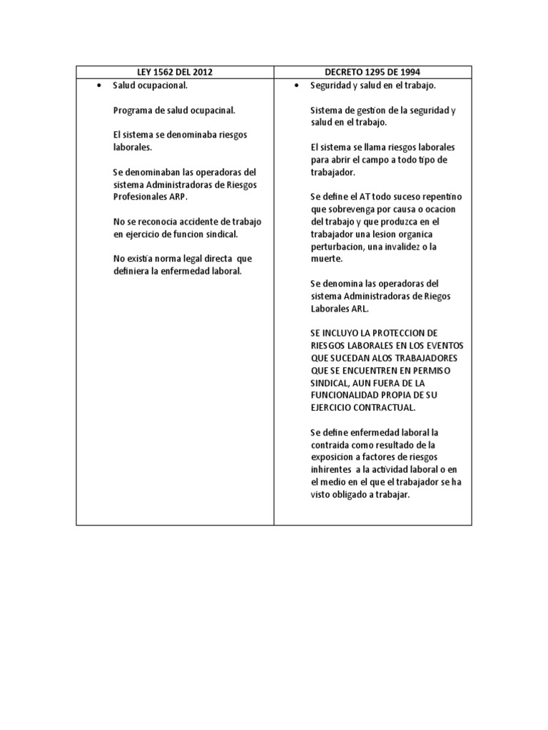 Cuadro Comparativo Ley 1564 y Decreto 1295 | PDF