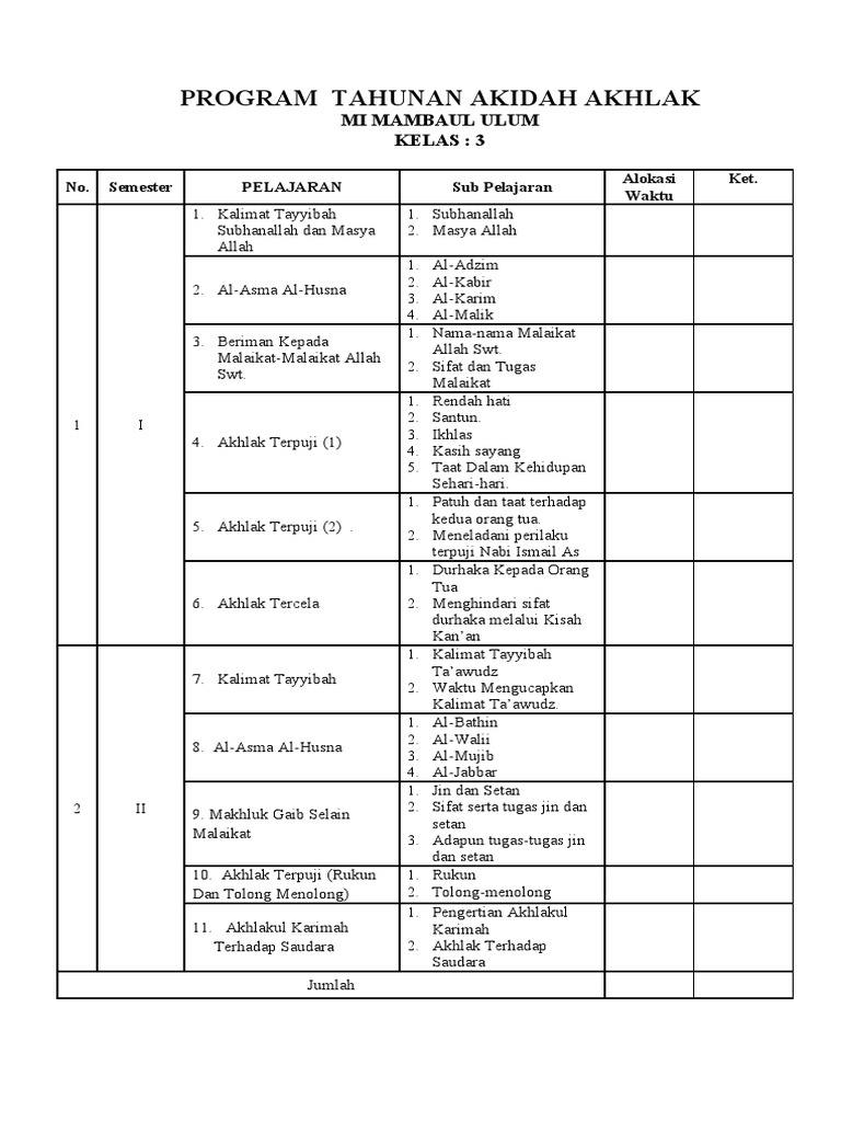 Program Tahunan Kelas 3 Akidah Akhlak | PDF