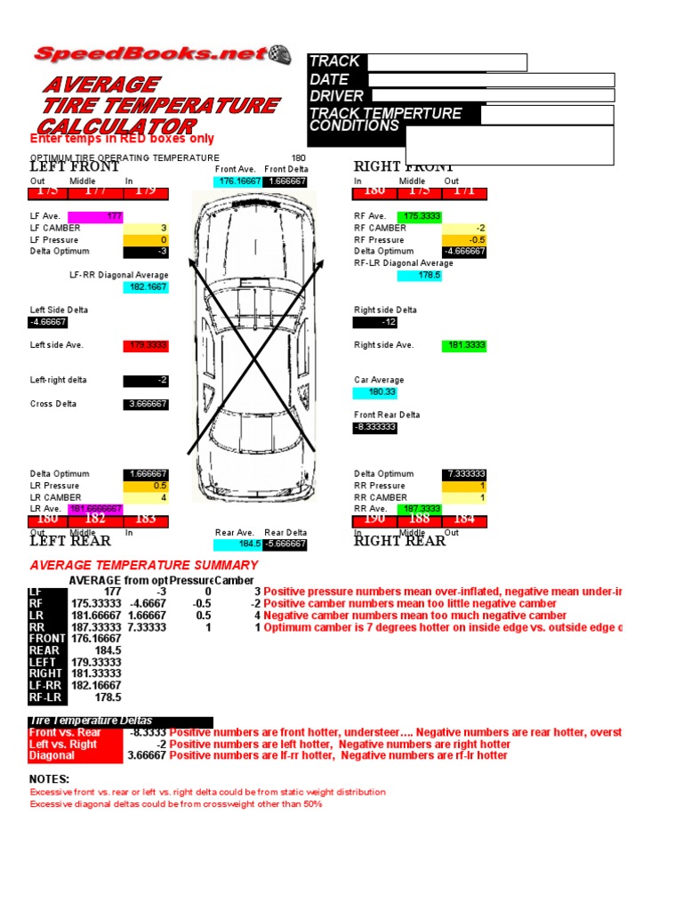 Tire Temp Calculator | PDF | Wheel | Mechanical Engineering