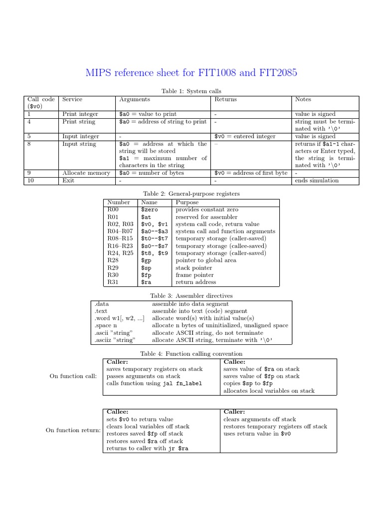 MIPS Reference Sheet For FIT1008 and FIT2085 | PDF | Office Equipment ... MIPS Reference Sheet For FIT1008 and FIT2085 | PDF | Office Equipment ...