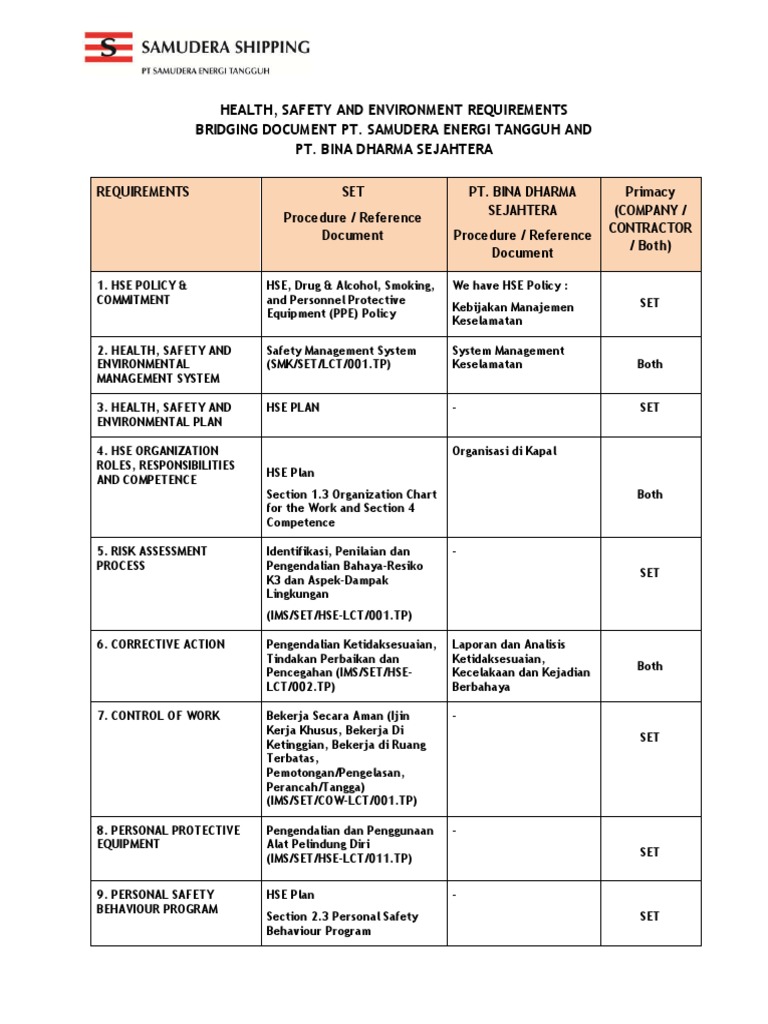Bridging Document SET Dan BINA DHARMA | PDF | Working Conditions ...