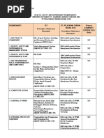 Contoh HSE Plan | PDF | Occupational Safety And Health | Risk