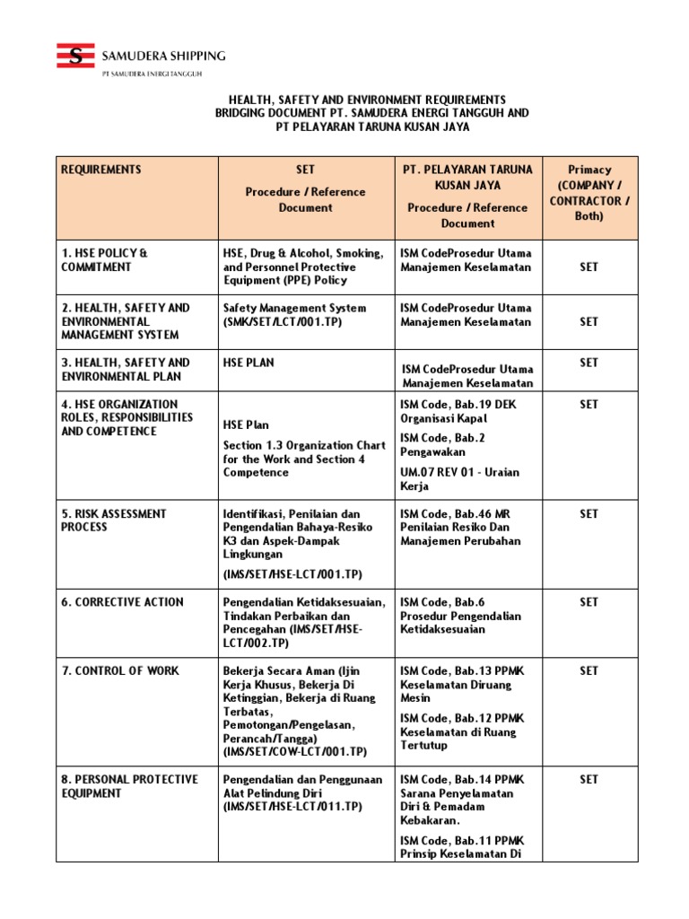 Bridging Document SET Dan Taruna Kusan | PDF | Labor Relations ...