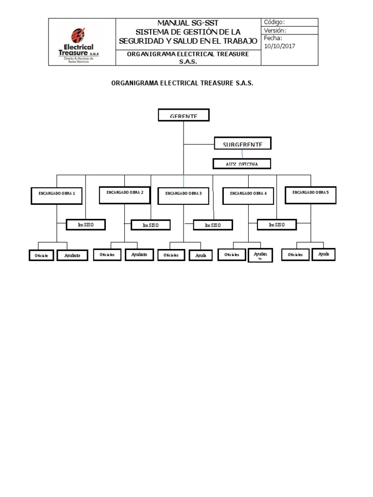 Organigrama Electrical Treasure | PDF