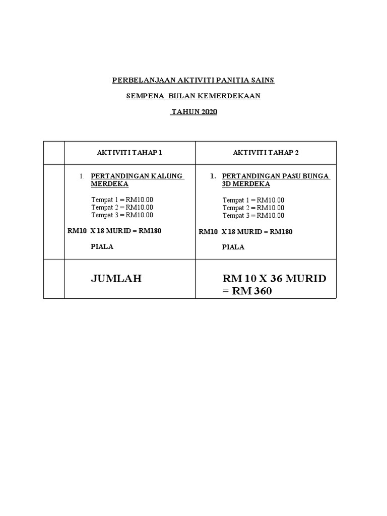 Aktiviti Merdeka Panita Sains | PDF