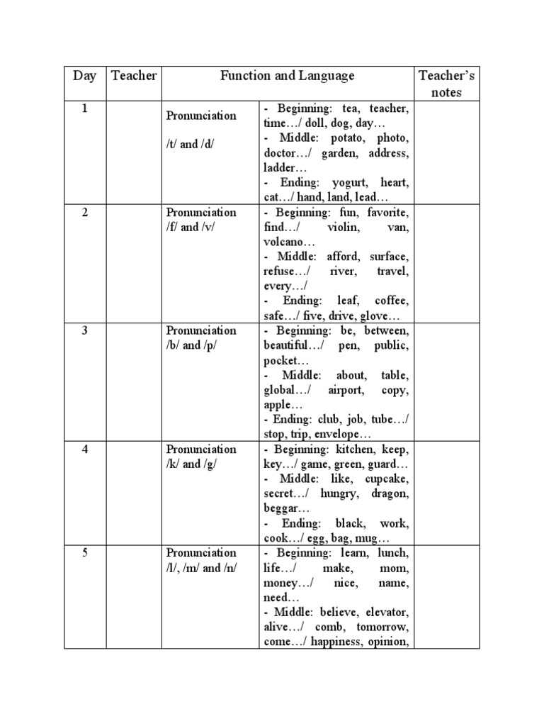 Day Teacher Function and Language Teacher's Notes | PDF
