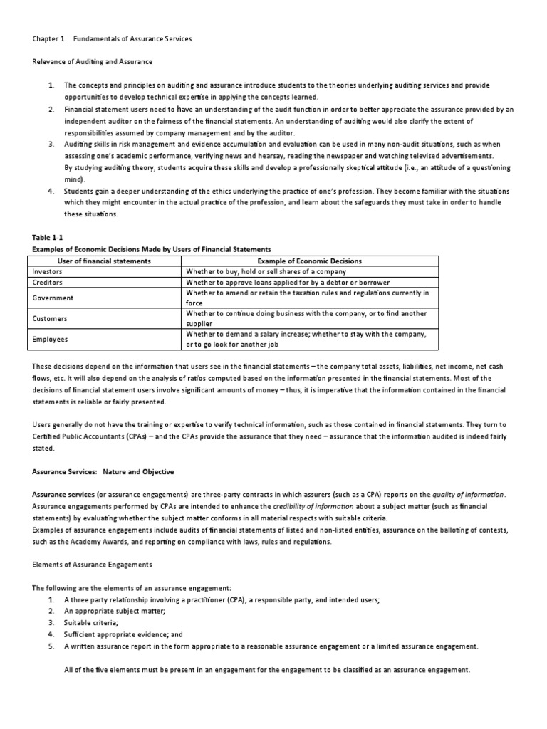 Fundamentals of Assurance Services - Docx' | PDF | Audit | Financial ...