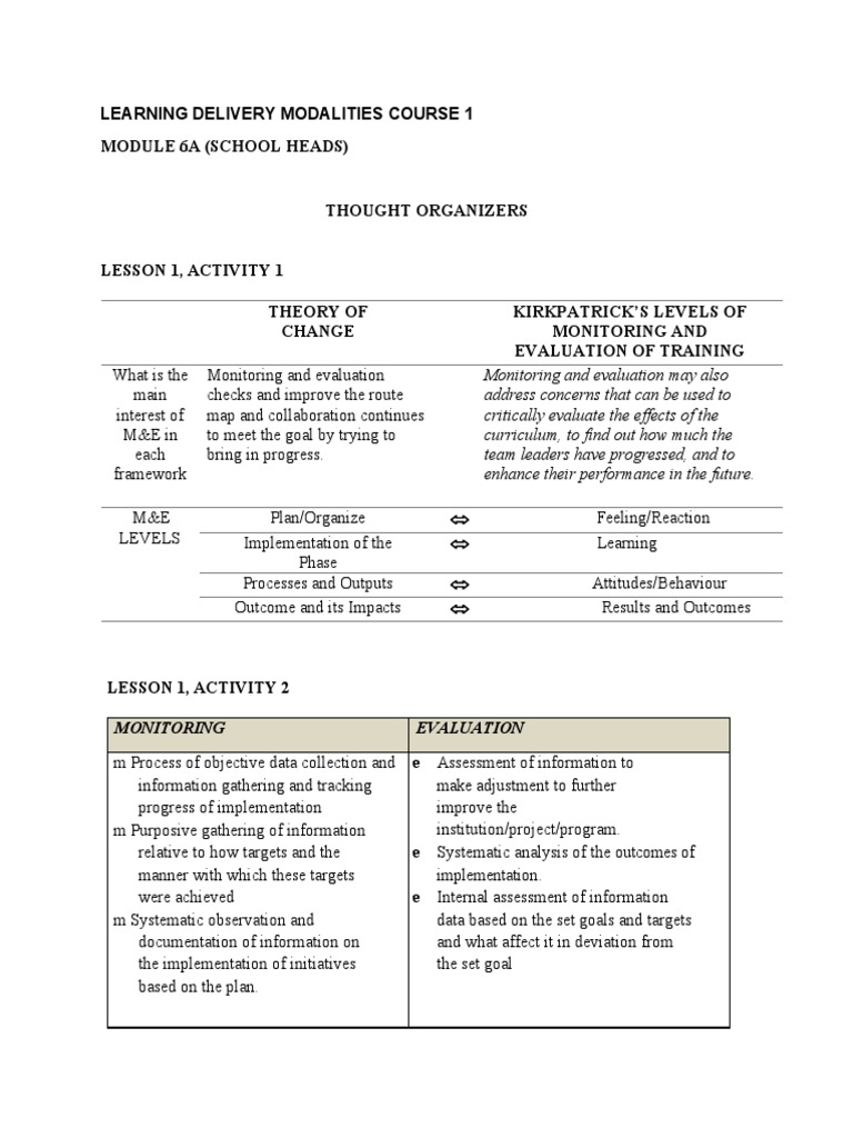 Learning Delivery Modalities Course 1 Module 6a | PDF | Monitoring And Evaluation | Educational ...